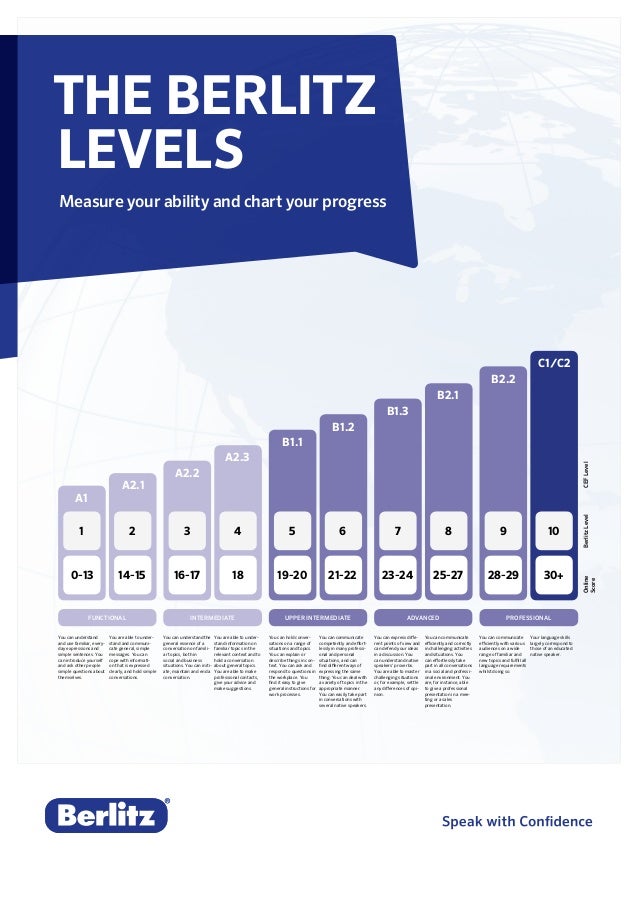 Berlitz Corporate Training - Language Development