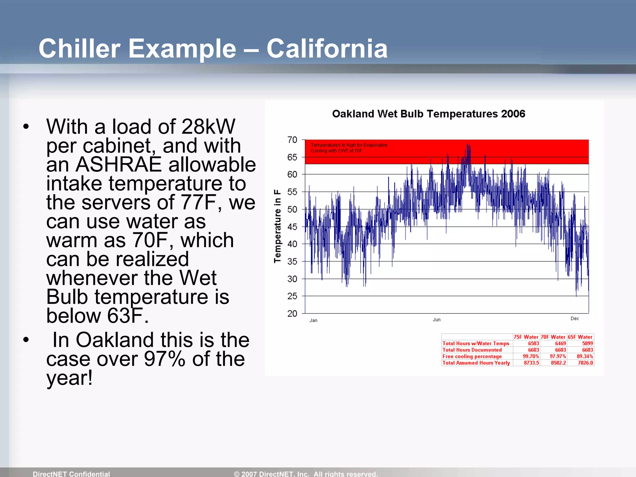 Data Center Cooling Study on Liquid Cooling | PPT
