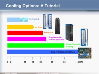 Data Center Cooling Study on Liquid Cooling | PPT