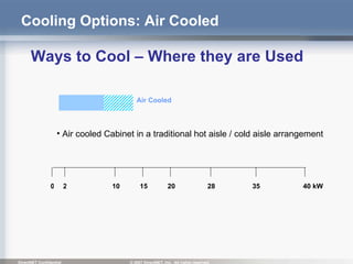 Data Center Cooling Study on Liquid Cooling | PPT