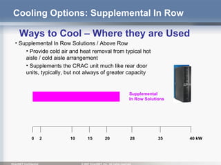 Data Center Cooling Study on Liquid Cooling | PPT