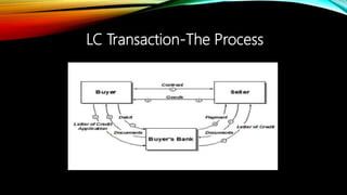 Letter of credit | PPTX