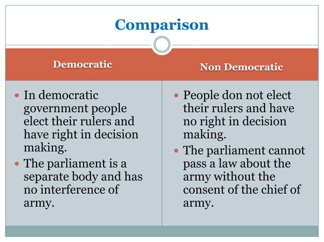 democracy vs dictatorship / types of government | PPTX | Civic affairs ...