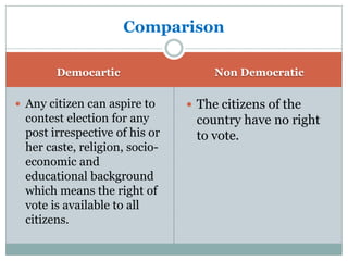 democracy vs dictatorship / types of government | PPTX