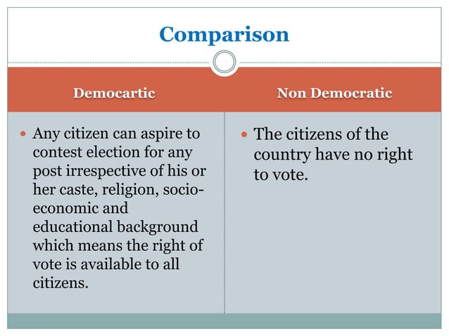 democracy vs dictatorship / types of government | PPTX | Civic affairs ...