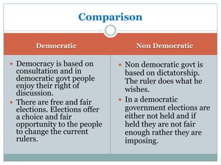 democracy vs dictatorship / types of government | PPTX