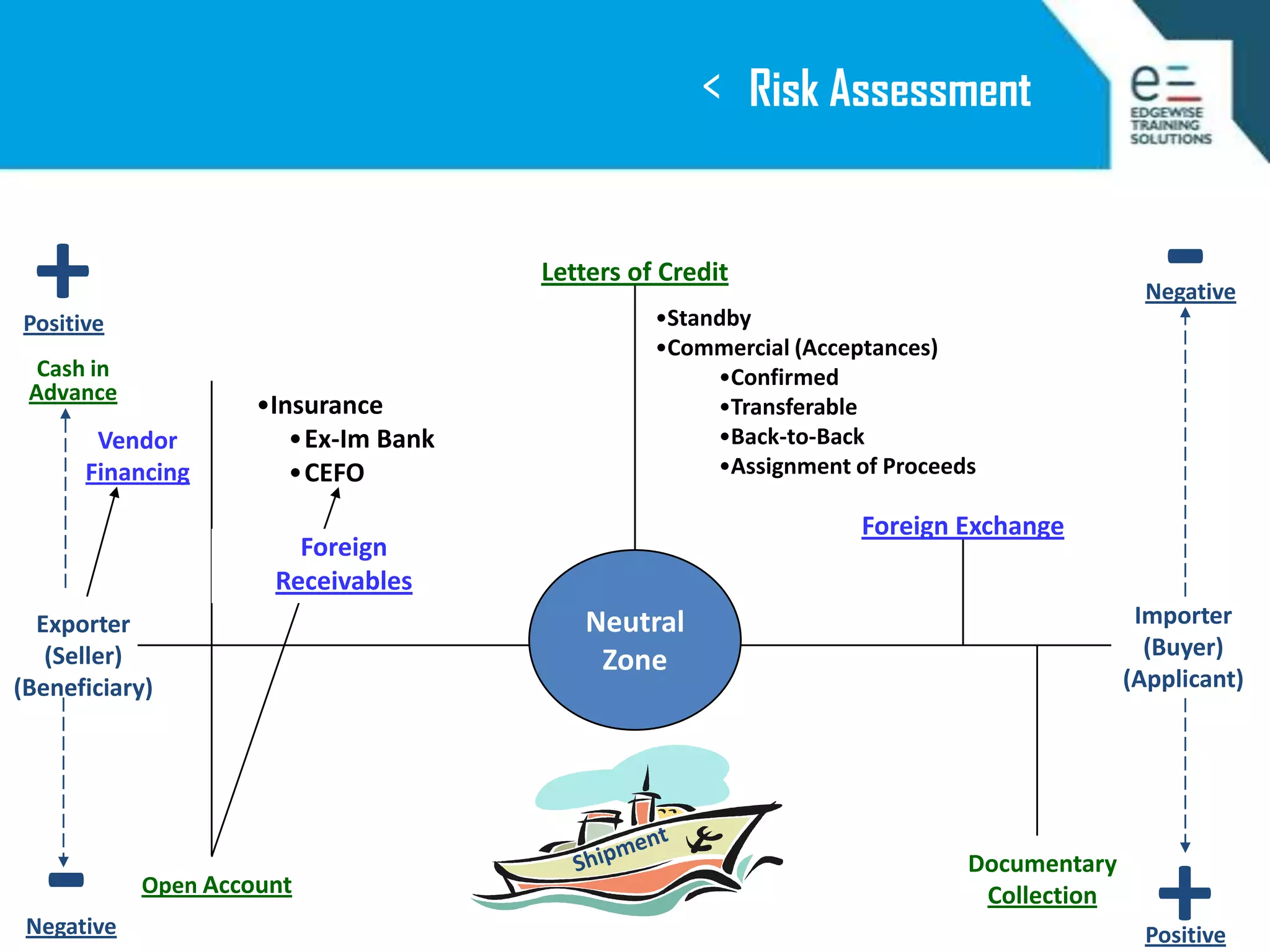 Letter of Credit (LC) Presentation | PPTX