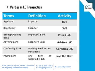 Letter of Credit (LC) Presentation | PPTX