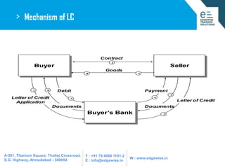 Letter of Credit (LC) Presentation | PPTX
