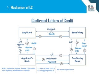 Letter of Credit (LC) Presentation | PPTX