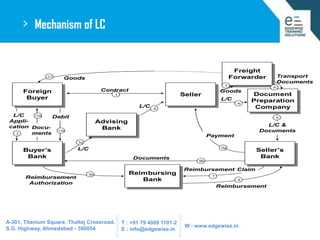 Letter of Credit (LC) Presentation | PPTX