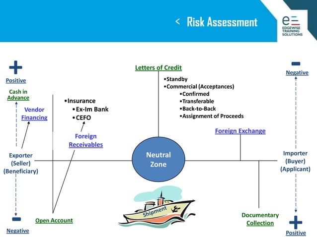 Letter of Credit (LC) Presentation | PPTX