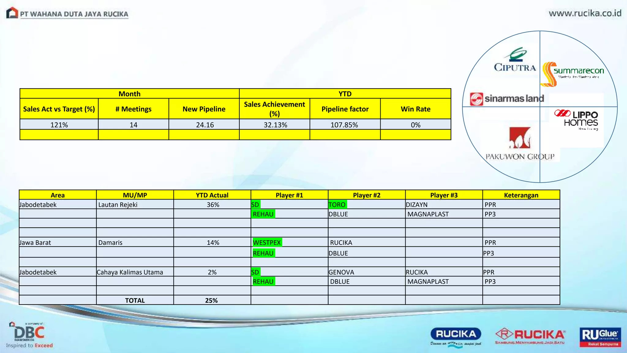 LCP template-Fransidy Mei 2022.pptx