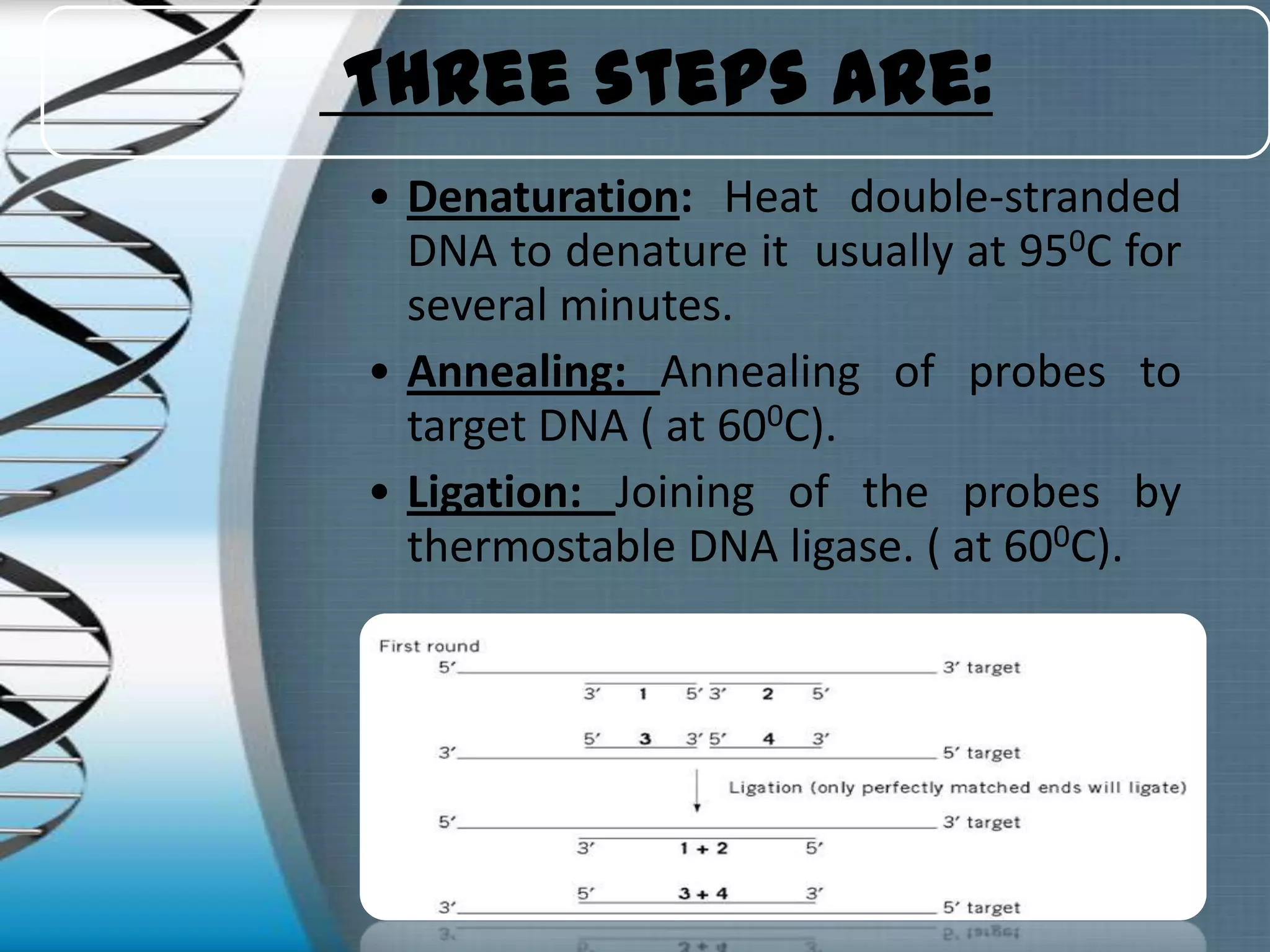 Ligase Chain Reaction(LCR) | PPTX