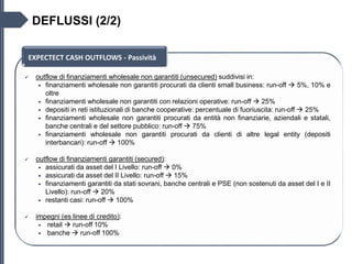 LCR - LIQUIDITY COVERAGE RATIO | PPTX | Stocks and Bonds | Personal ...