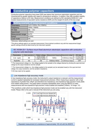 Hioki LCR Meter Application Guide | PDF