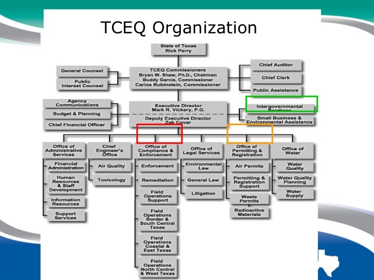 Texas Commission on Environmental Quality
