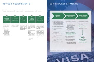 LCR & The EB-5 Investment Visa | The Most Desired Investment Program in ...