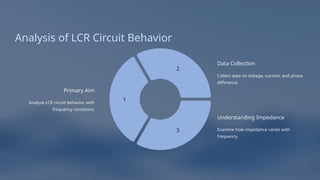 LCR Circuit Study Overview.pptx introduction | PPTX