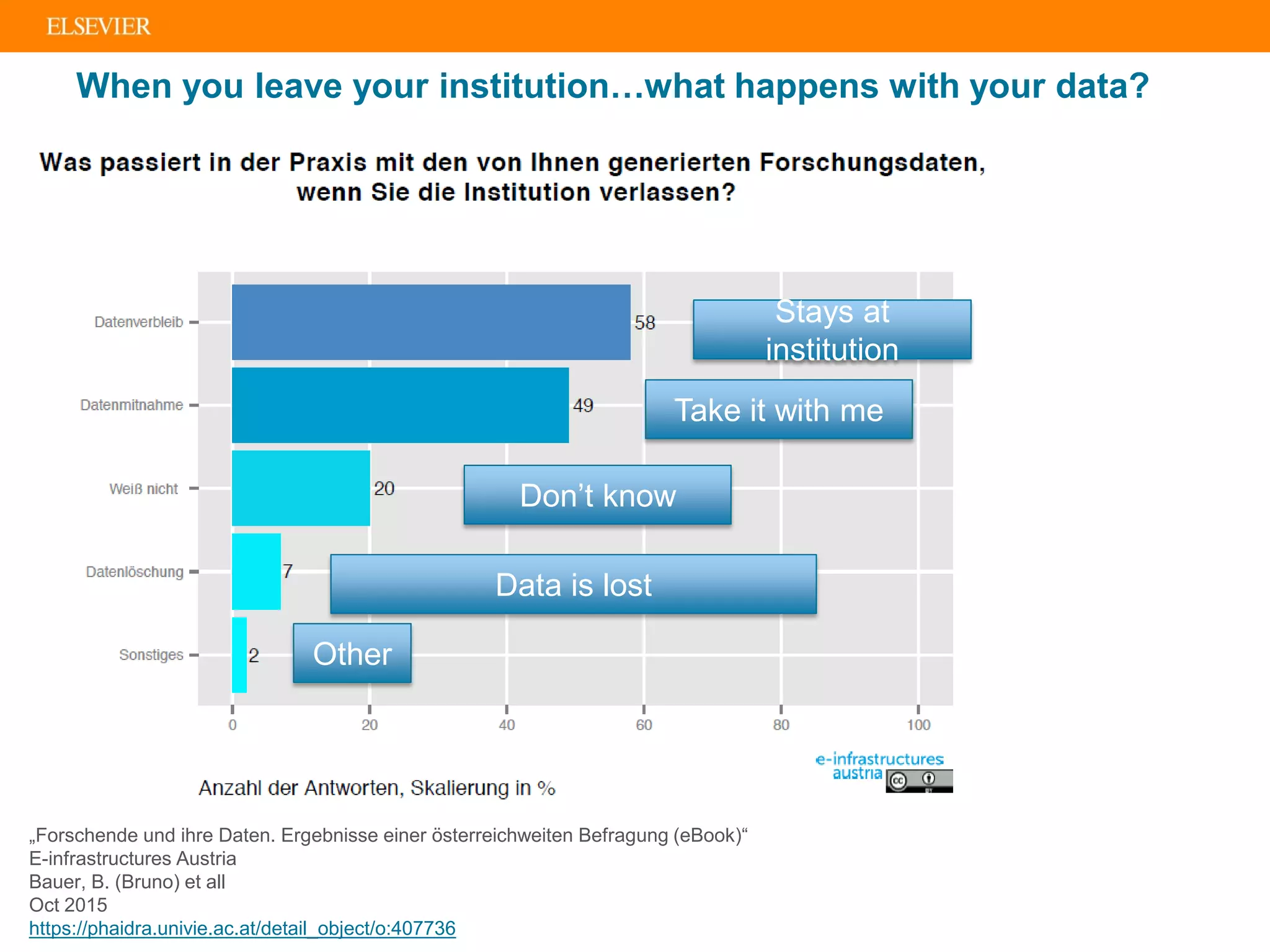 Open Science: Research Data Management | PDF | Databases | Computer Software and Applications