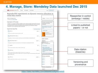 Open Science: Research Data Management | PPT