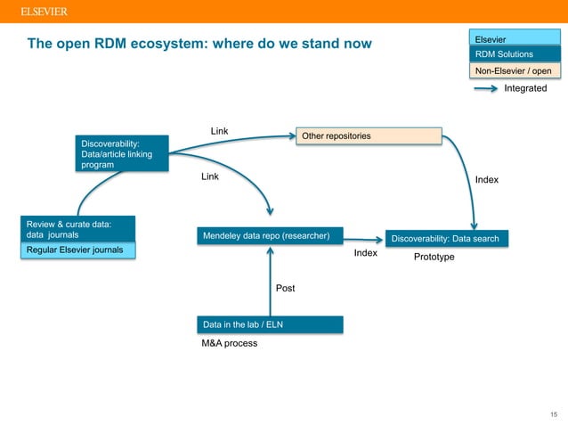 Open Science: Research Data Management | PDF | Databases | Computer Software and Applications