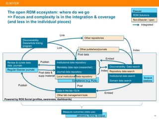 Open Science: Research Data Management | PPT