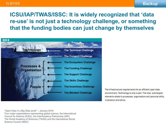 Open Science: Research Data Management | PDF | Databases | Computer Software and Applications