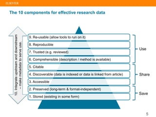 Open Science: Research Data Management | PPT