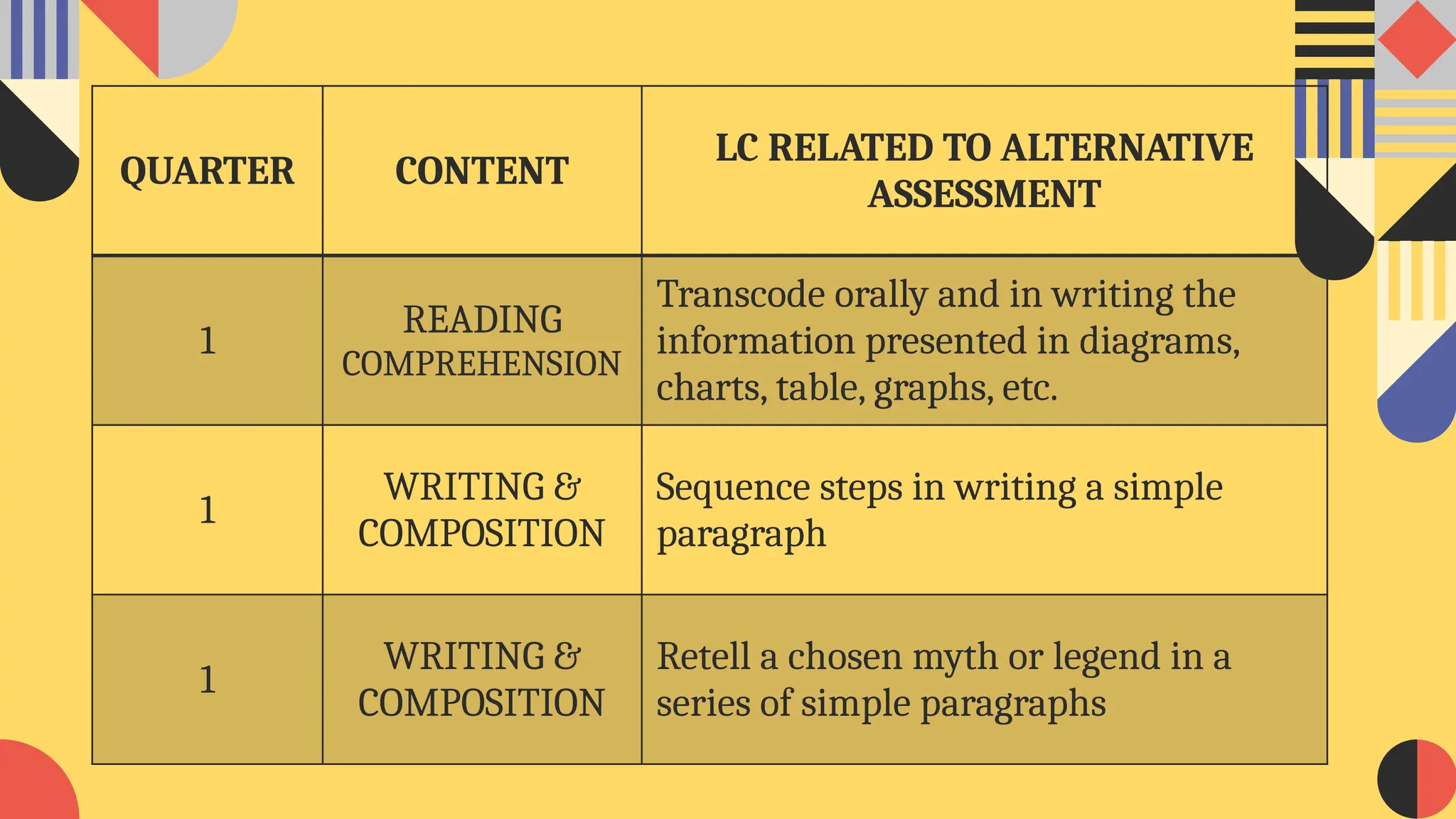 LC_RELATED_TO_ALTERNATIVE_ASSESSMENT.pptx