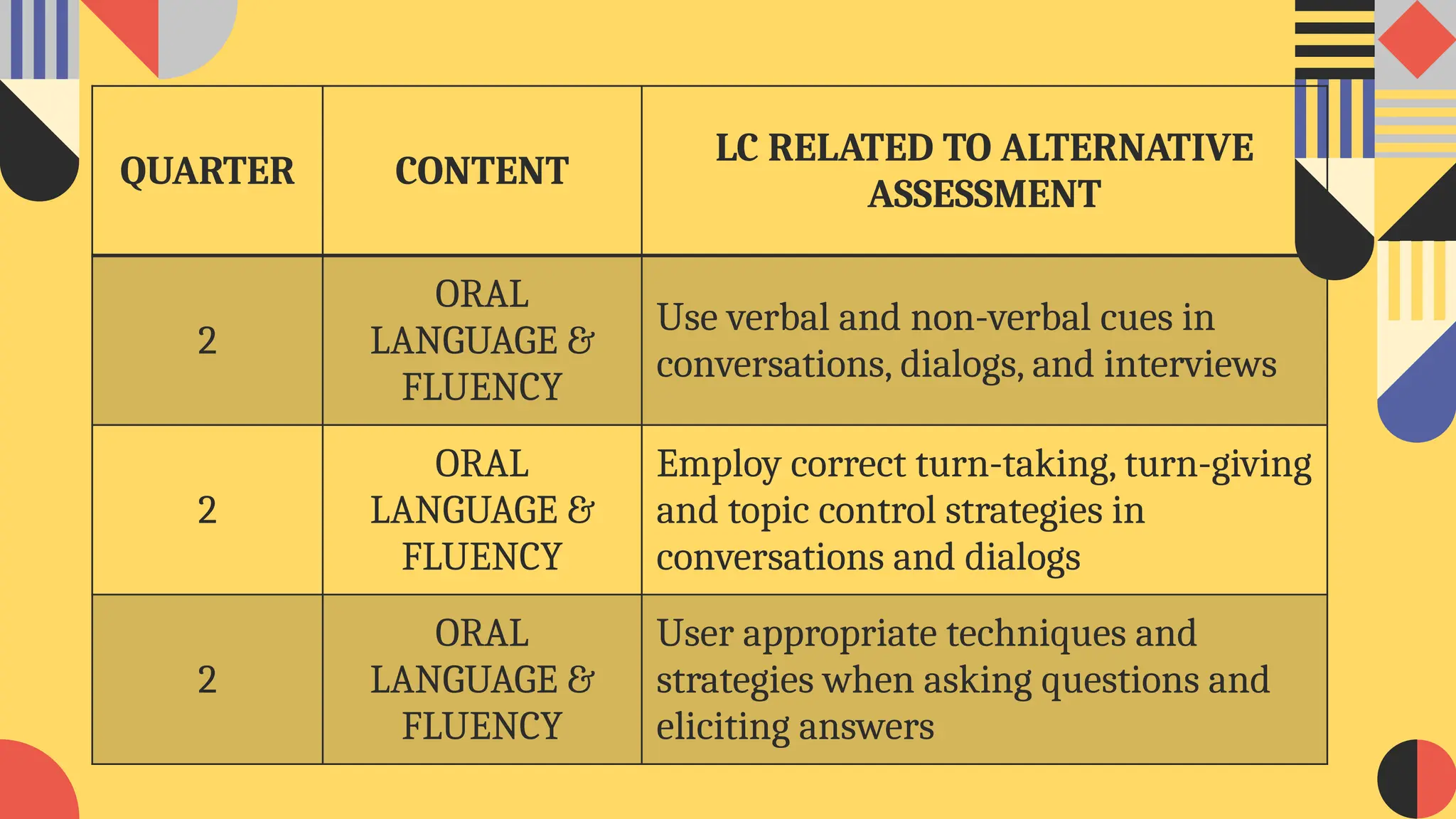 LC_RELATED_TO_ALTERNATIVE_ASSESSMENT.pptx