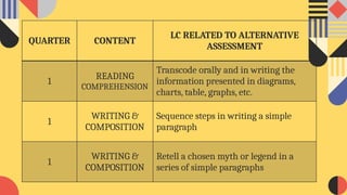 LC_RELATED_TO_ALTERNATIVE_ASSESSMENT.pptx