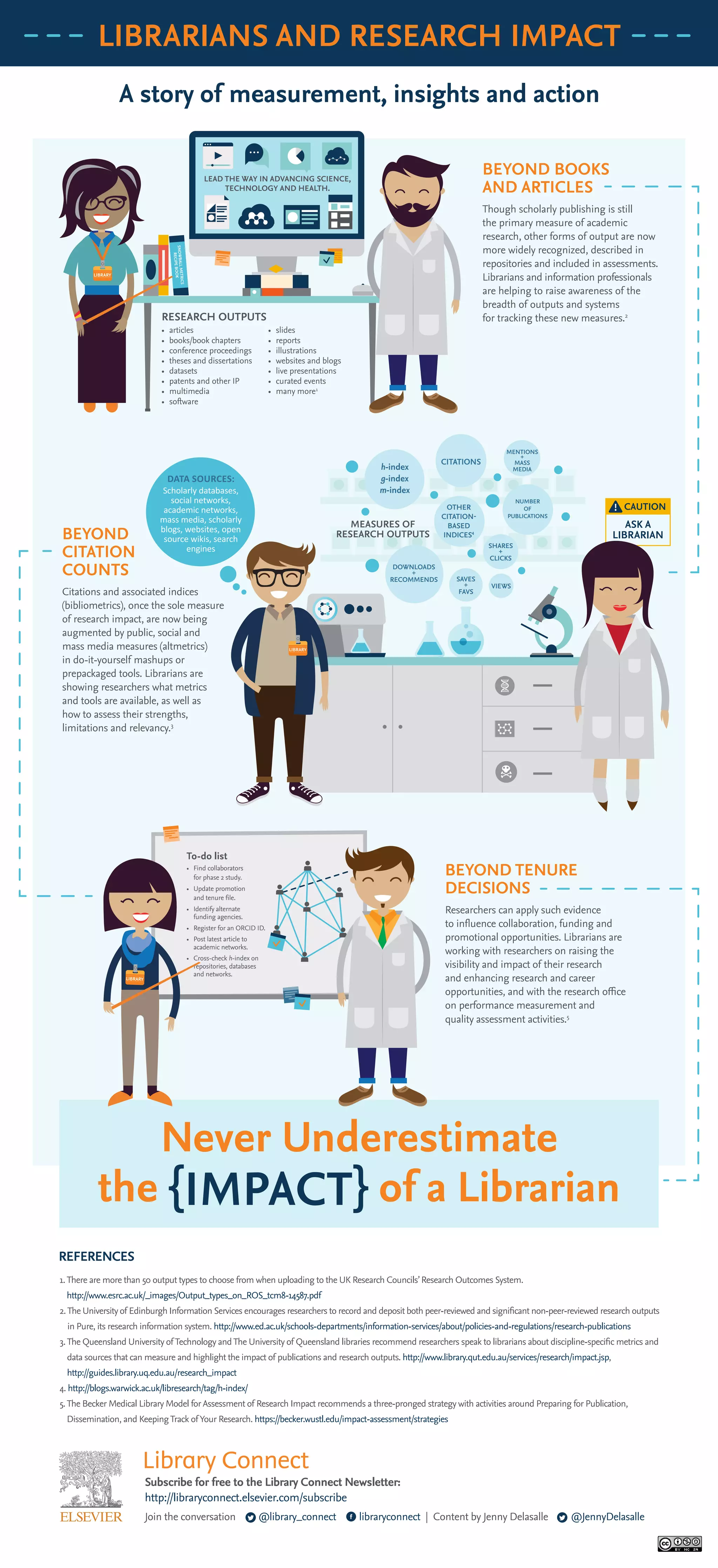 Librarians and research impact - Download and share the new infographic ...