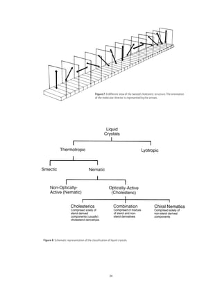 LCR Hallcrest Handbook of Liquid Crystal Technology RT006 rev01 usa | PDF