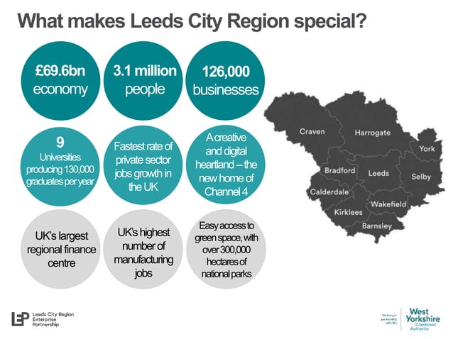Leeds City Region LIS - Draft priorities | PPT