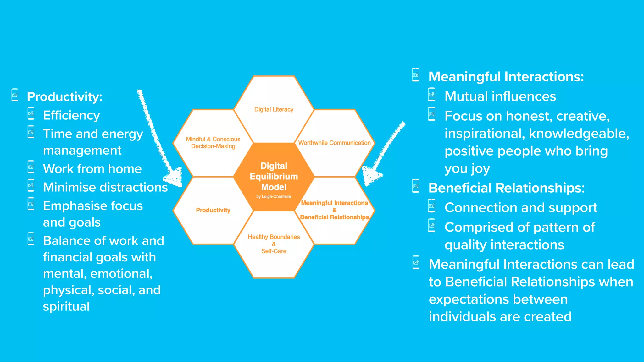 Introduction to Cyberpsychology, Digital Wellness, and Digital ...
