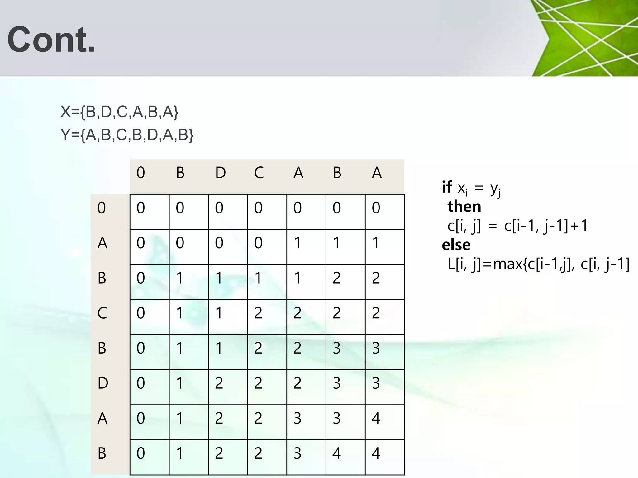 Longest Common Subsequence Pptx Programming Languages Computing