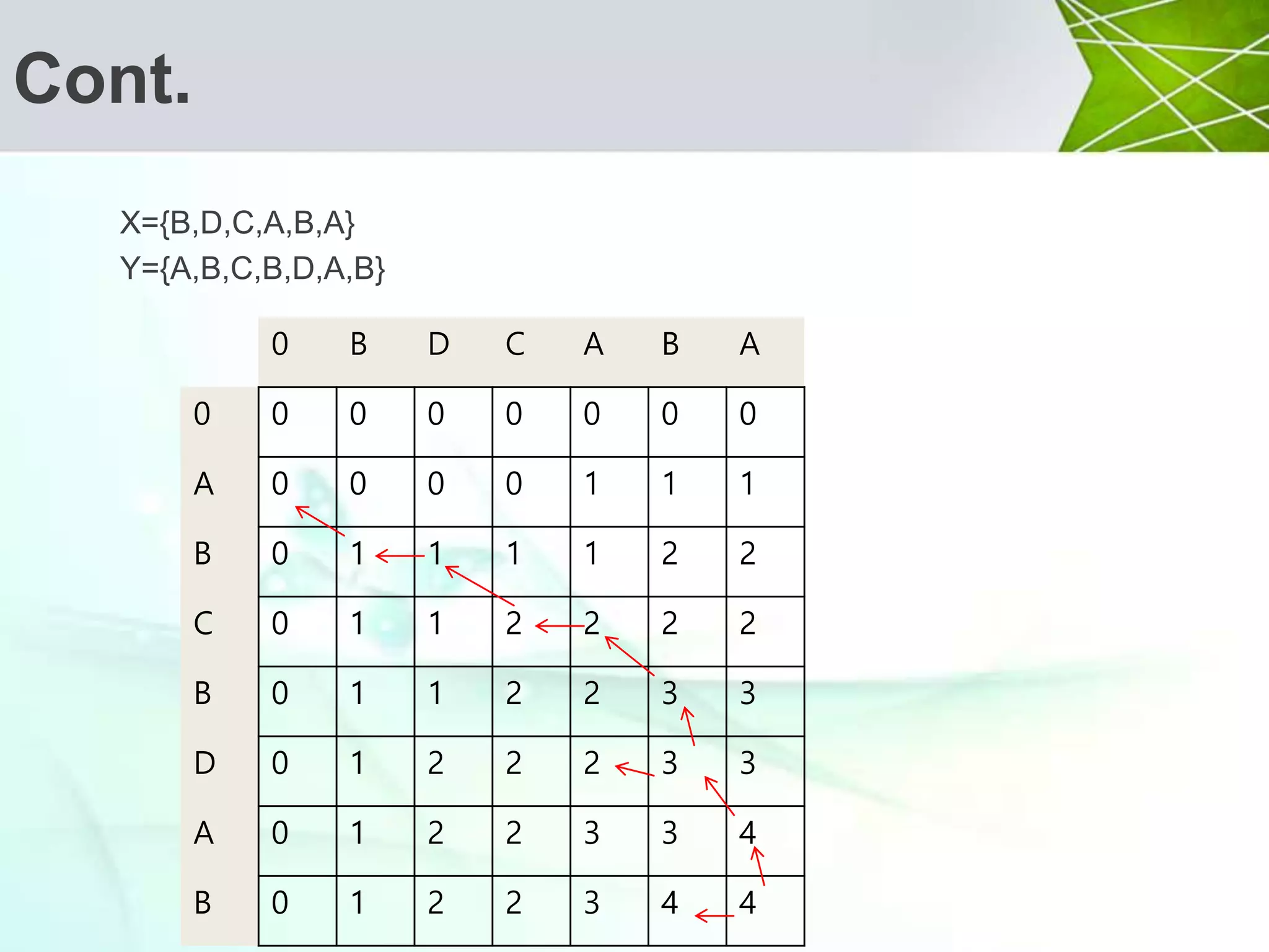 Longest Common Subsequence | PPTX