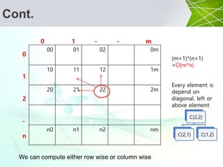 Longest Common Subsequence | PPTX