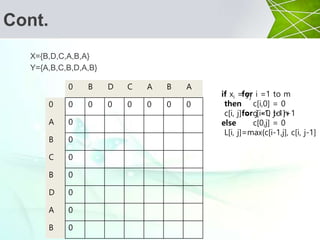 Longest Common Subsequence | PPTX