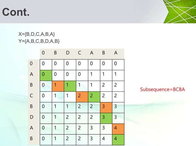 Longest Common Subsequence | PPTX | Programming Languages | Computing