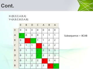 Longest Common Subsequence | PPTX