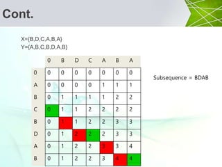 Longest Common Subsequence | PPTX