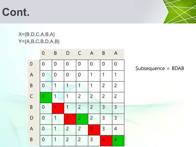 Longest Common Subsequence Ppt 