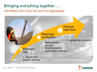 Lcs aggregates bauma academy | PPT