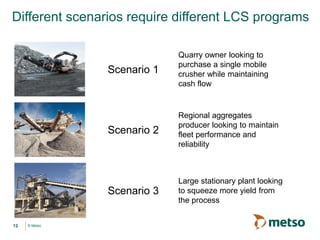 Lcs aggregates bauma academy | PPT