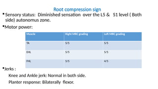 Lumbar Canal Stenosis due to PLID at L4-L5 Level .pptx