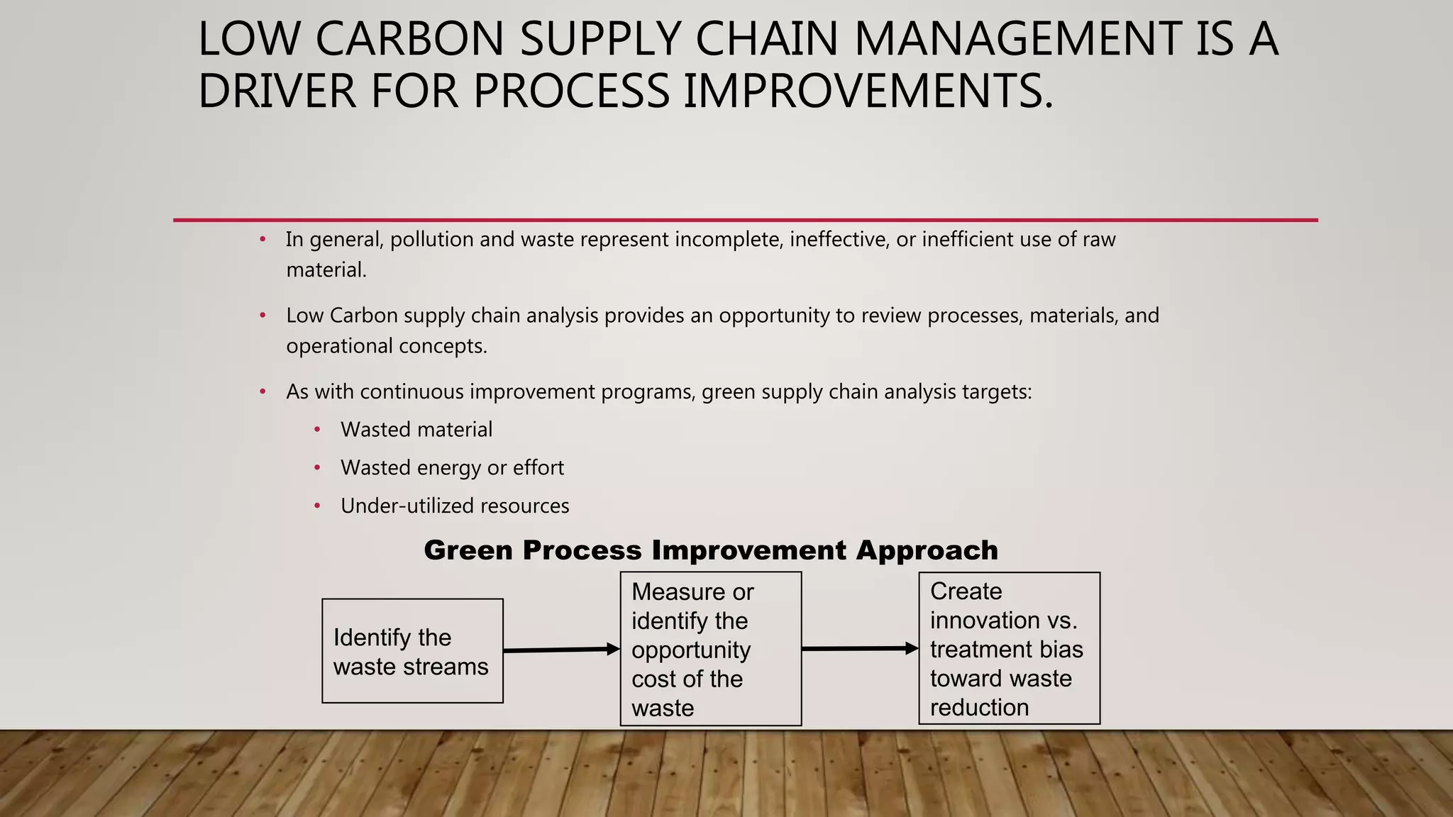 Itnesh -Low carbon supply chain management | PPTX | Green Solutions ...