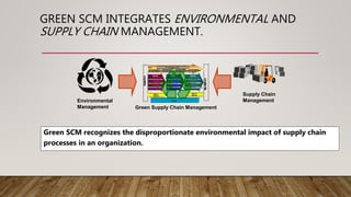 Itnesh -Low carbon supply chain management | PPTX | Green Solutions ...