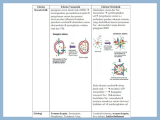 LCS dan peningkatan TIK g pada stroke.ppt